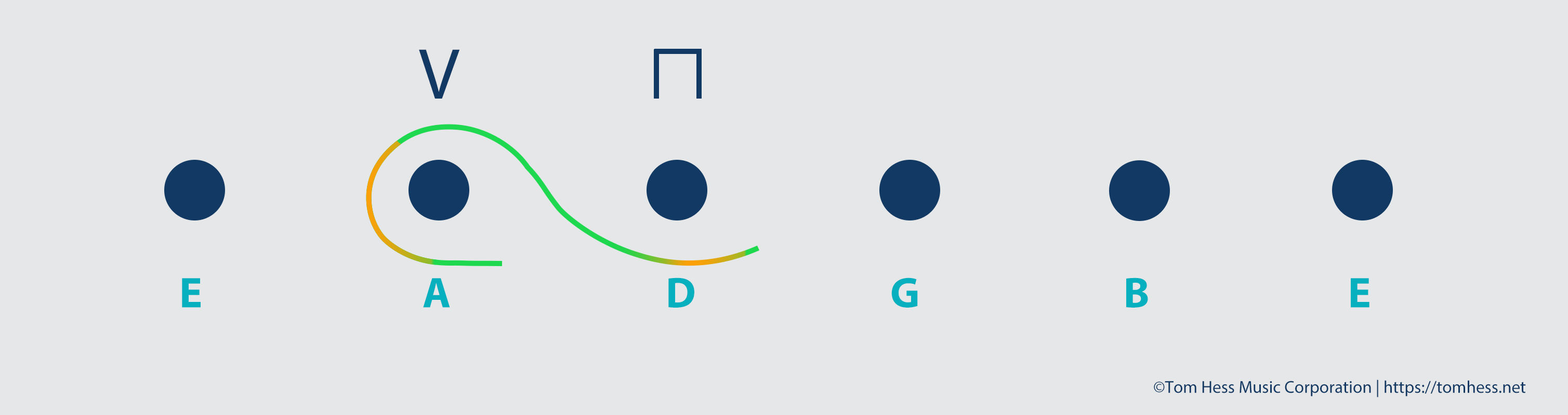 Best Guitar Picking Technique: Alternate vs. Directional Picking