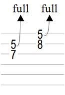 Make Your Blues Guitar Licks More Creative Using Double Stops